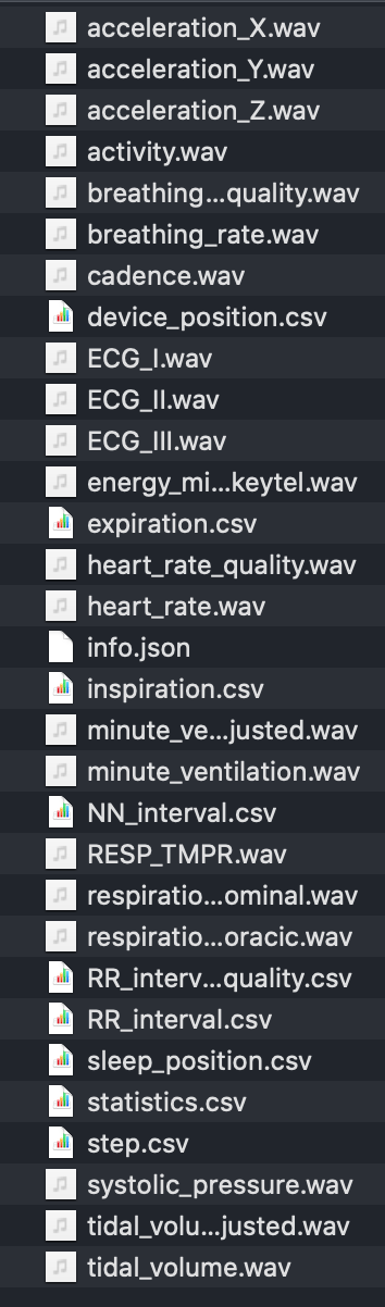 Working With Wav Files In Python Programming Language